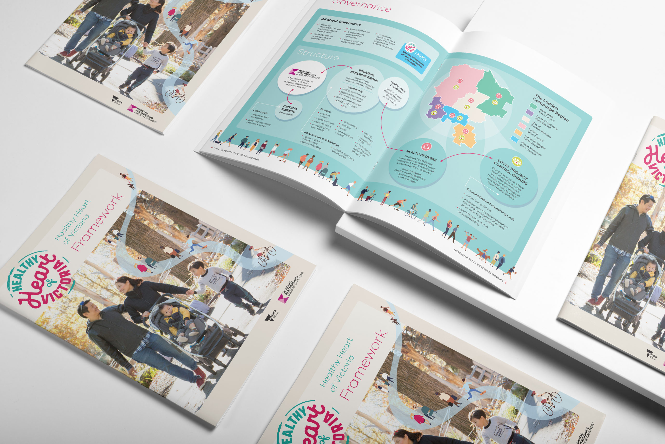 Regional Development Victoria: Healthy Heart of Victoria initiative ...